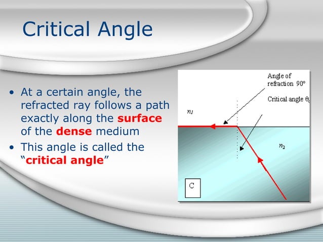 Snell's law | PPT | Physics | Science
