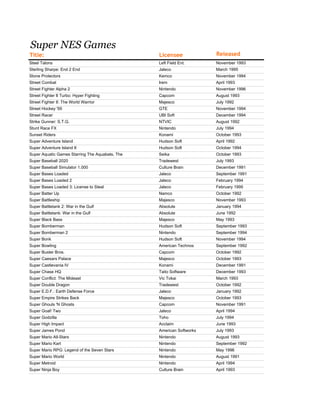 Snes game list | PDF