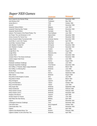 Snes game list | PDF