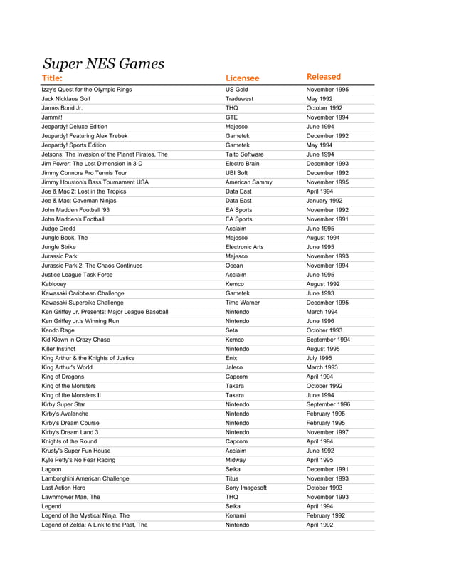 Snes game list | PDF
