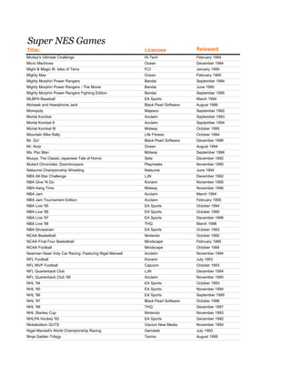 Snes game list | PDF