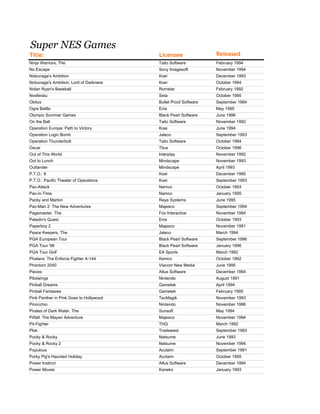Snes game list | PDF