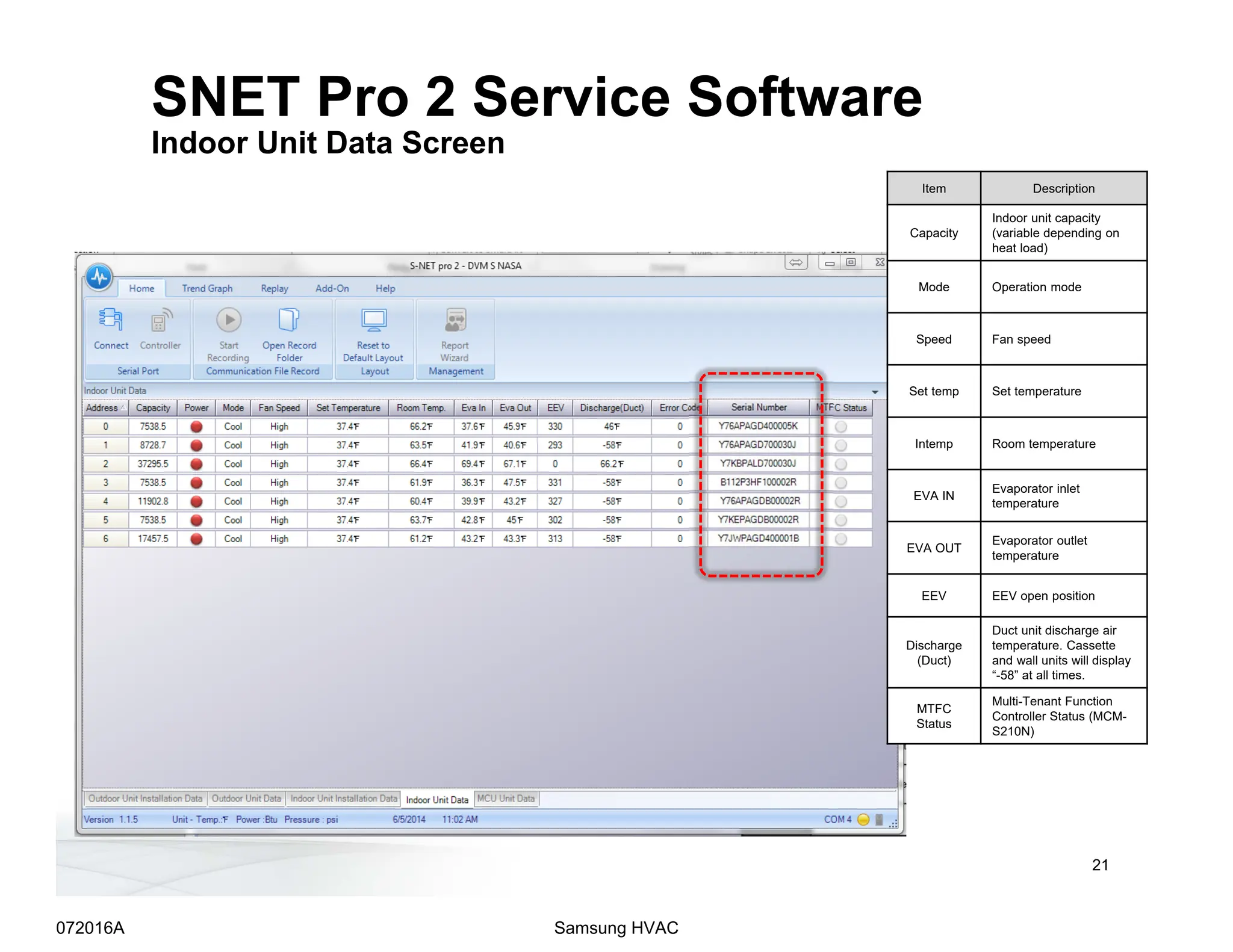 Snet+Pro+Service+Software_SNET+Pro+2+Instructions.pdf