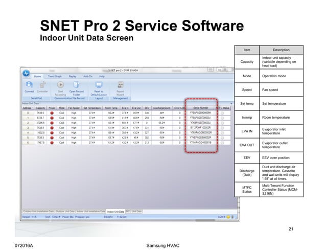 Snet+Pro+Service+Software_SNET+Pro+2+Instructions.pdf