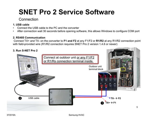 Snet+Pro+Service+Software_SNET+Pro+2+Instructions.pdf
