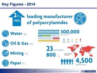 SNF 2014 Key Figures | PPTX