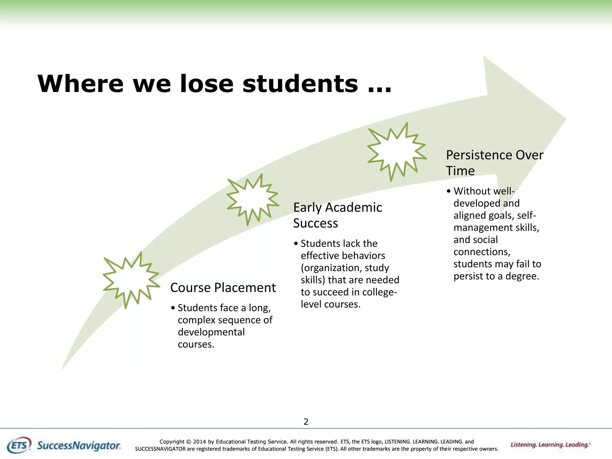 Non-Cognitive Factors as Predictors of Student Success | PPTX