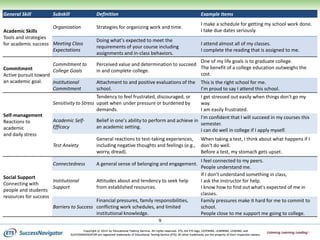 Non-Cognitive Factors as Predictors of Student Success | PPTX