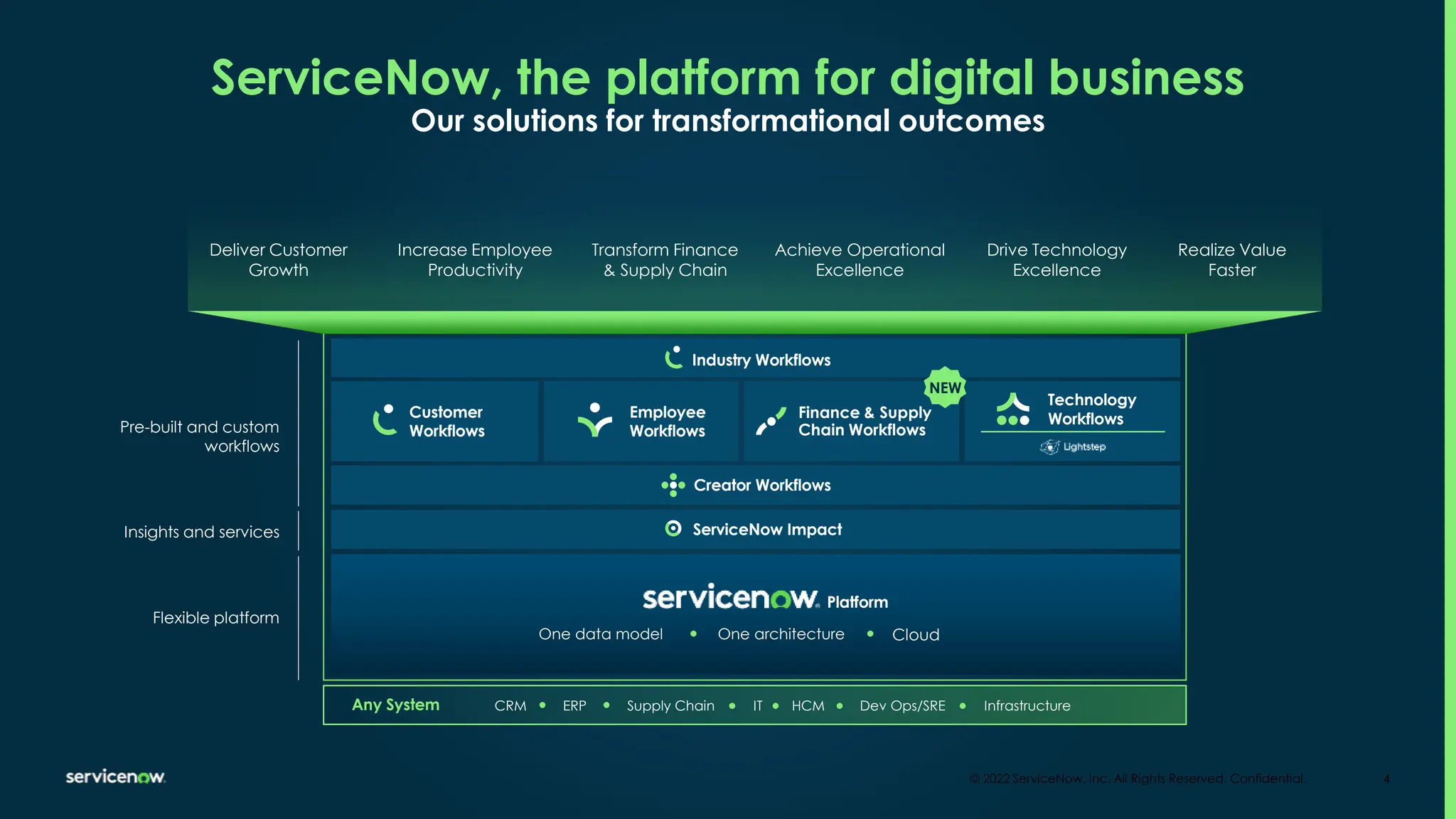 Improve IT operations management with ServiceNow and Ironstream | PPTX