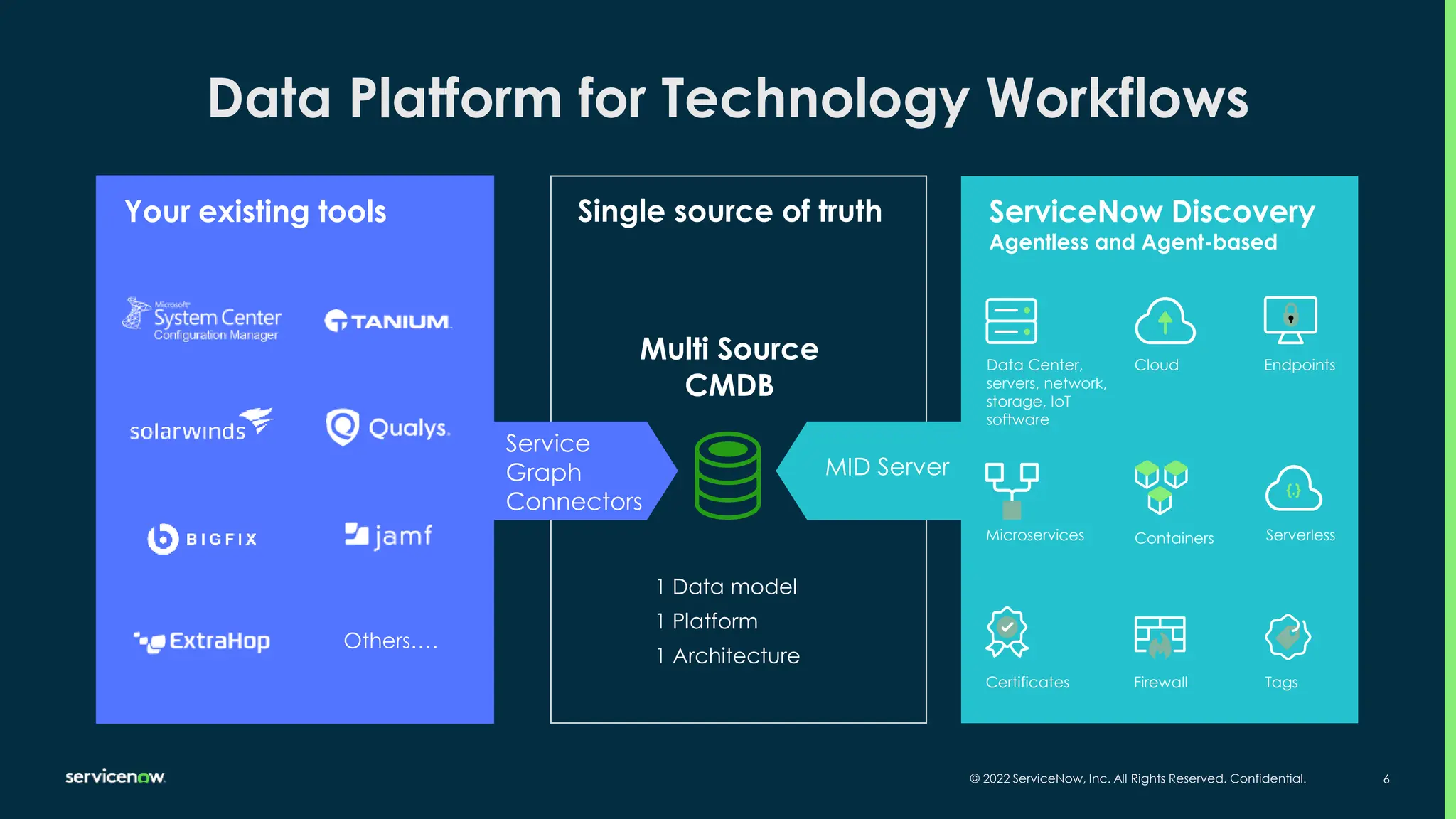 Improve IT operations management with ServiceNow and Ironstream | PPTX