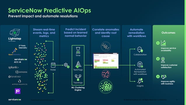 Improve IT operations management with ServiceNow and Ironstream | PPTX