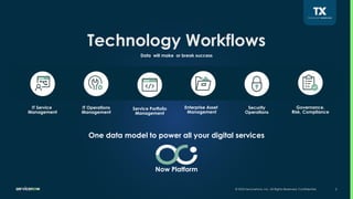 Improve IT operations management with ServiceNow and Ironstream | PPTX