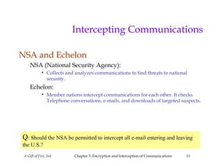 Encryption & interception of communication | PPT