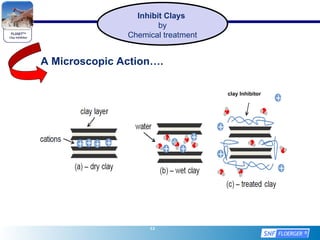 SNF Polymers in Building Applications - 2016 .ppt