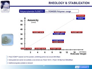 SNF Polymers in Building Applications - 2016 .ppt