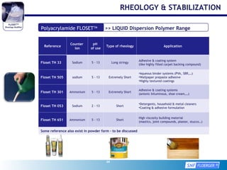 SNF Polymers in Building Applications - 2016 .ppt