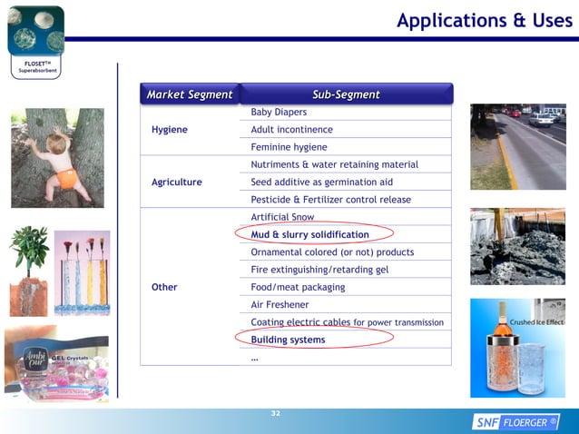 SNF Polymers in Building Applications - 2016 .ppt