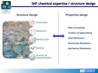 SNF Polymers in Building Applications - 2016 .ppt