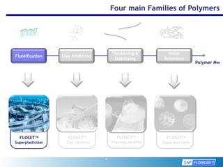 SNF Polymers in Building Applications - 2016 .ppt