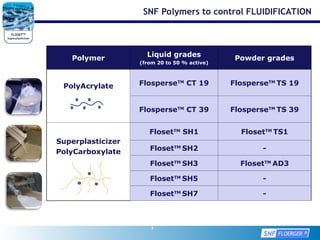 SNF Polymers in Building Applications - 2016 .ppt