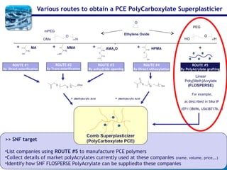 SNF Polymers in Building Applications - 2016 .ppt