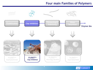 SNF Polymers in Building Applications - 2016 .ppt