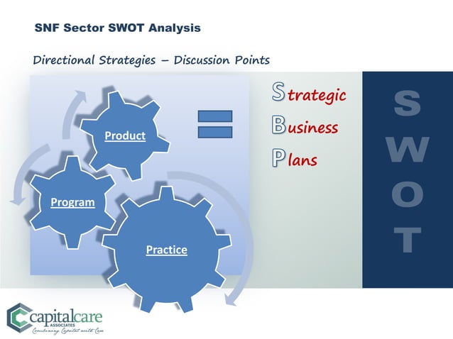 Skilled Nursing Sector - SWOT | PDF
