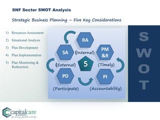 Skilled Nursing Sector - SWOT | PDF