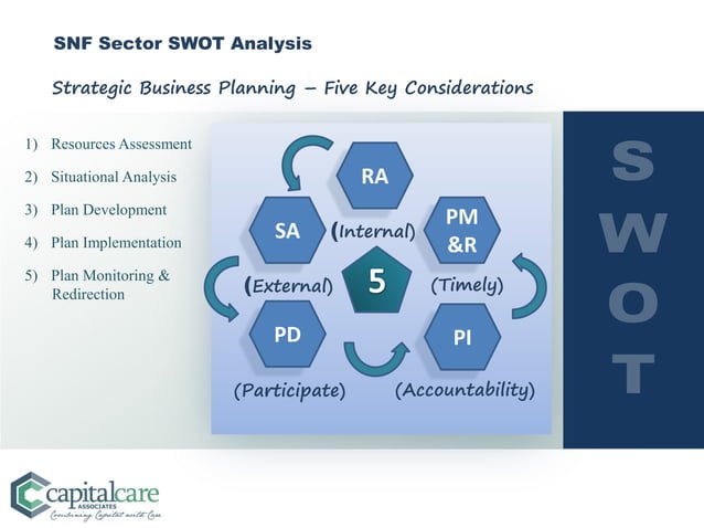 Skilled Nursing Sector - SWOT | PDF