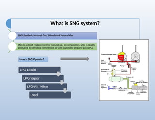 SNG system overview for the natural gas shortage | PPTX