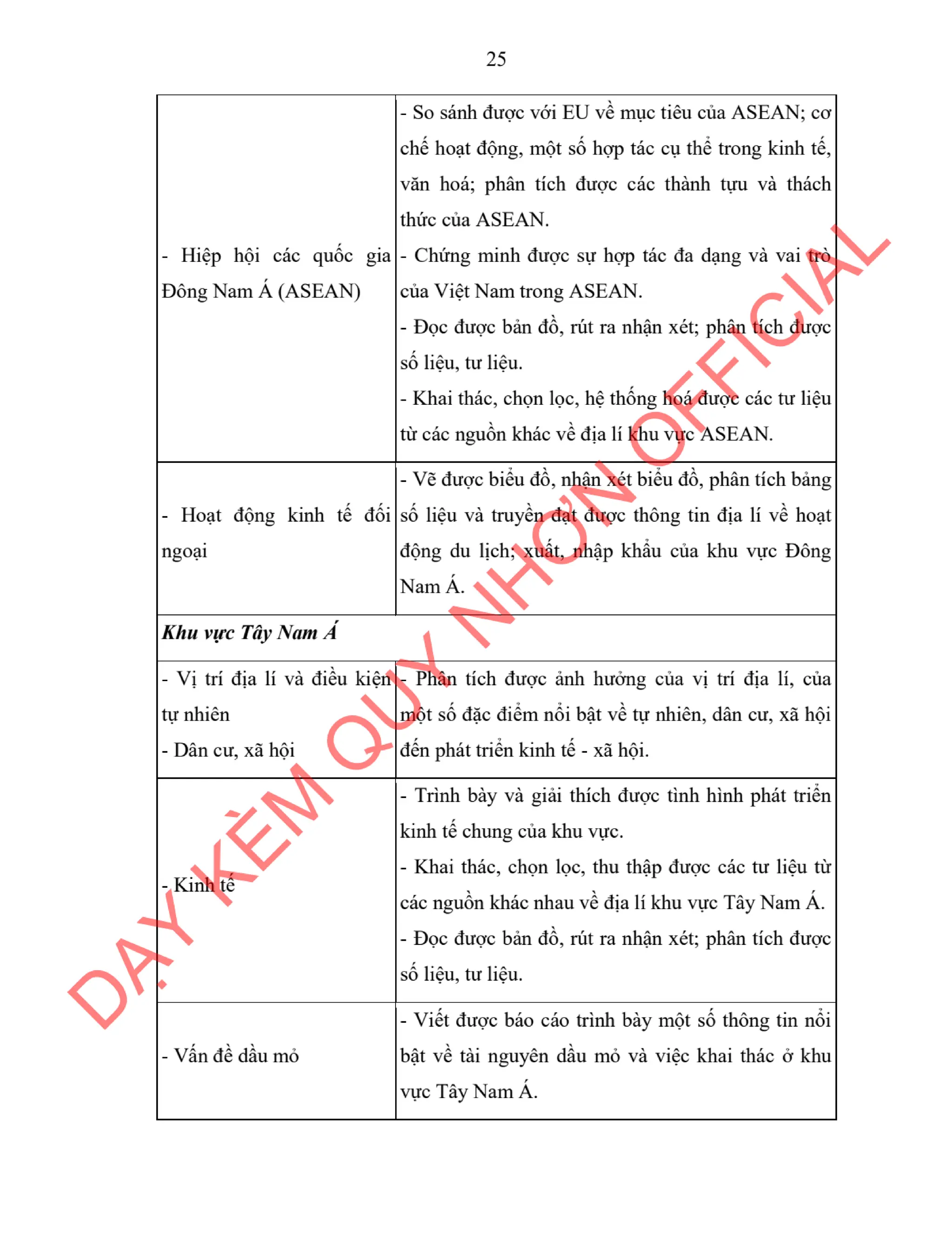 SÁNG KIẾN “THIẾT KẾ VÀ SỬ DỤNG INFOGRAPHIC TRONG DẠY HỌC ĐỊA LÍ 11 (BỘ SÁCH KẾT NỐI TRI THỨC VỚI ...