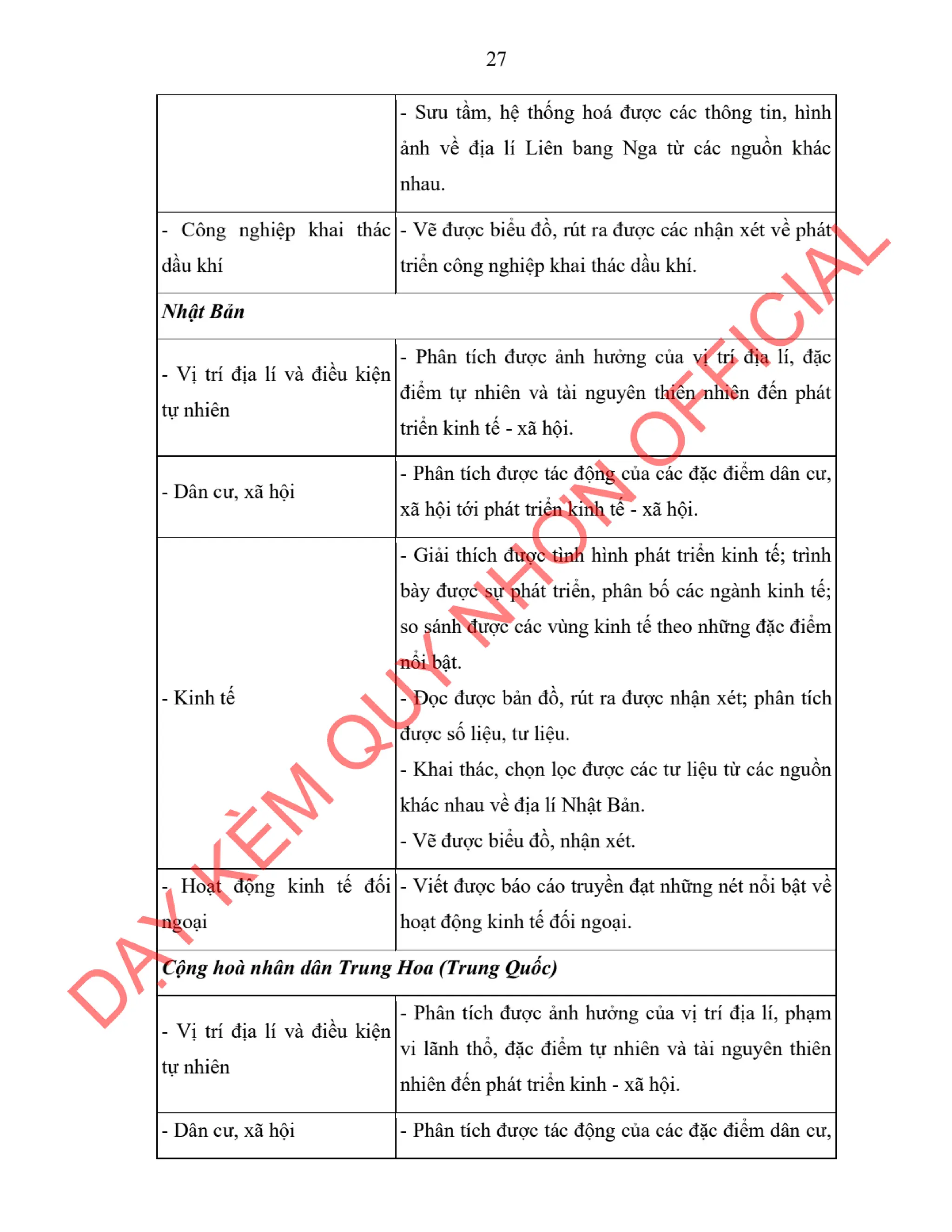 SÁNG KIẾN “THIẾT KẾ VÀ SỬ DỤNG INFOGRAPHIC TRONG DẠY HỌC ĐỊA LÍ 11 (BỘ SÁCH KẾT NỐI TRI THỨC VỚI ...
