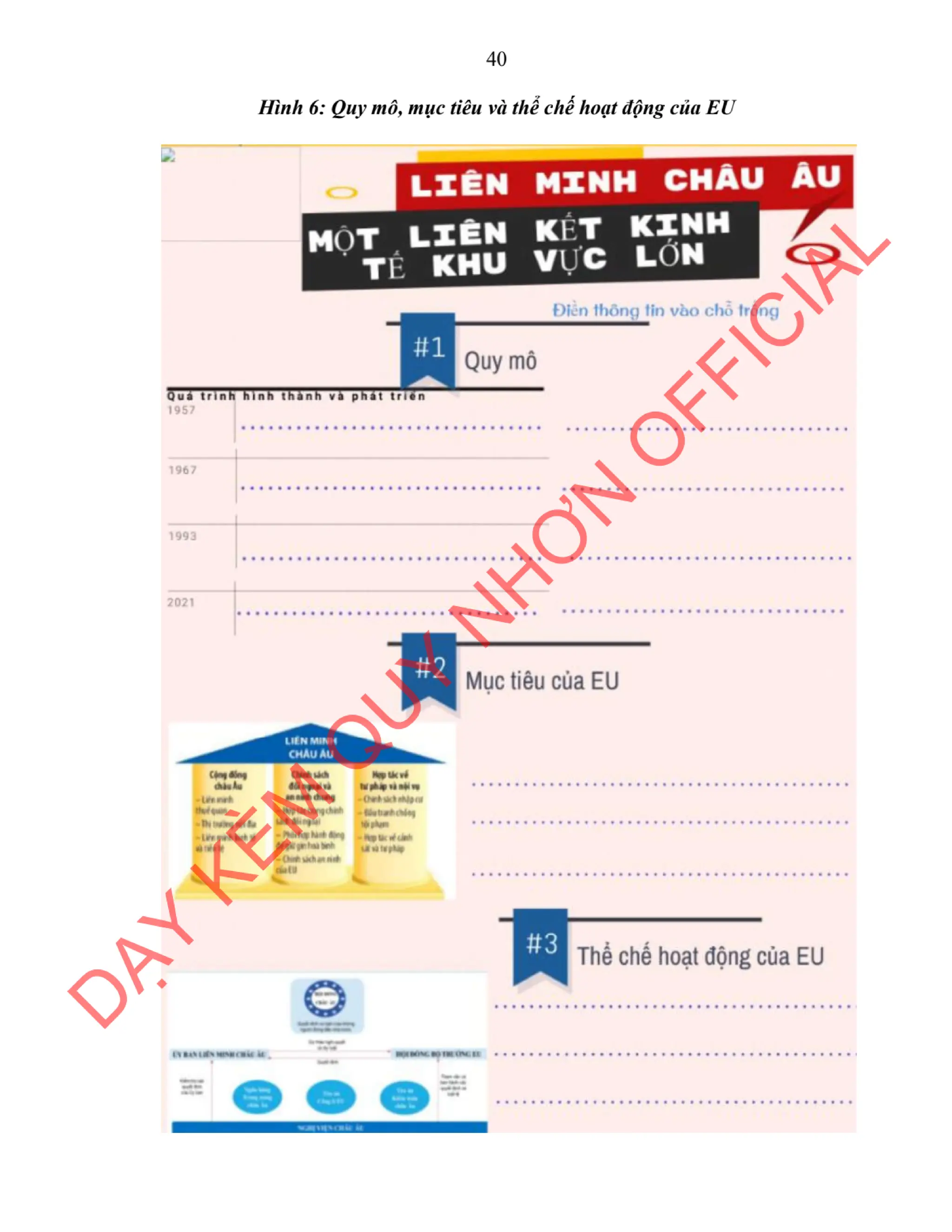 SÁNG KIẾN “THIẾT KẾ VÀ SỬ DỤNG INFOGRAPHIC TRONG DẠY HỌC ĐỊA LÍ 11 (BỘ SÁCH KẾT NỐI TRI THỨC VỚI ...