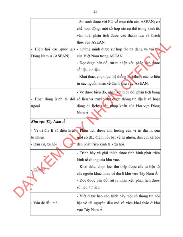 SÁNG KIẾN “THIẾT KẾ VÀ SỬ DỤNG INFOGRAPHIC TRONG DẠY HỌC ĐỊA LÍ 11 (BỘ SÁCH KẾT NỐI TRI THỨC VỚI ...