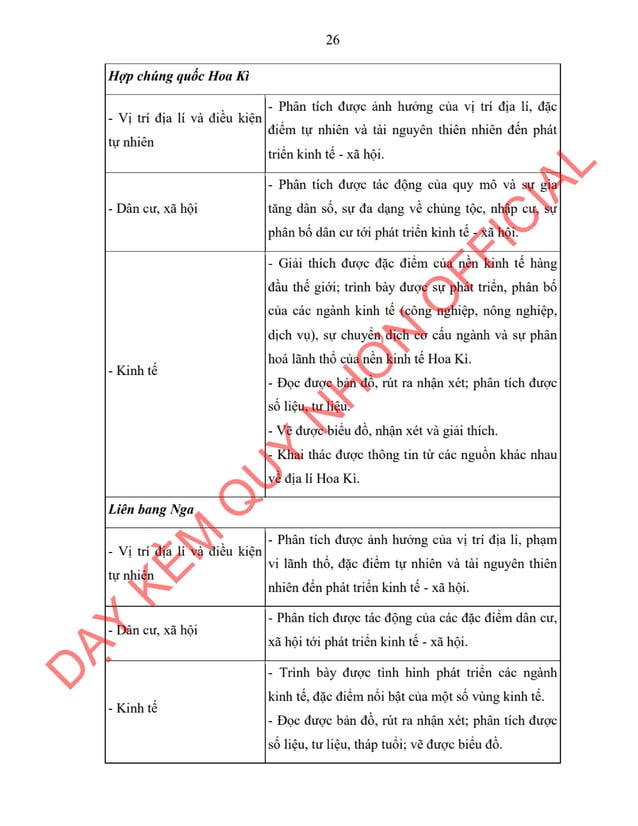 SÁNG KIẾN “THIẾT KẾ VÀ SỬ DỤNG INFOGRAPHIC TRONG DẠY HỌC ĐỊA LÍ 11 (BỘ SÁCH KẾT NỐI TRI THỨC VỚI ...