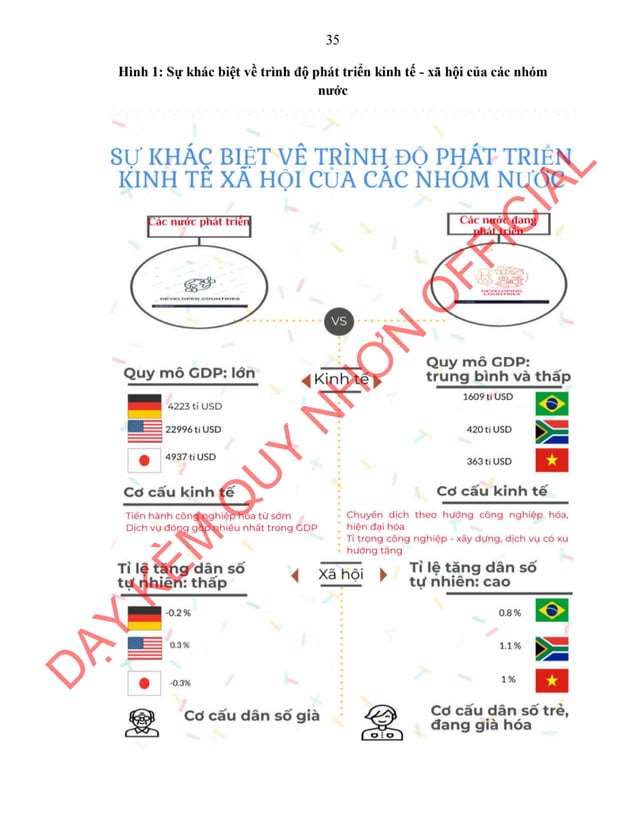 SÁNG KIẾN “THIẾT KẾ VÀ SỬ DỤNG INFOGRAPHIC TRONG DẠY HỌC ĐỊA LÍ 11 (BỘ SÁCH KẾT NỐI TRI THỨC VỚI ...
