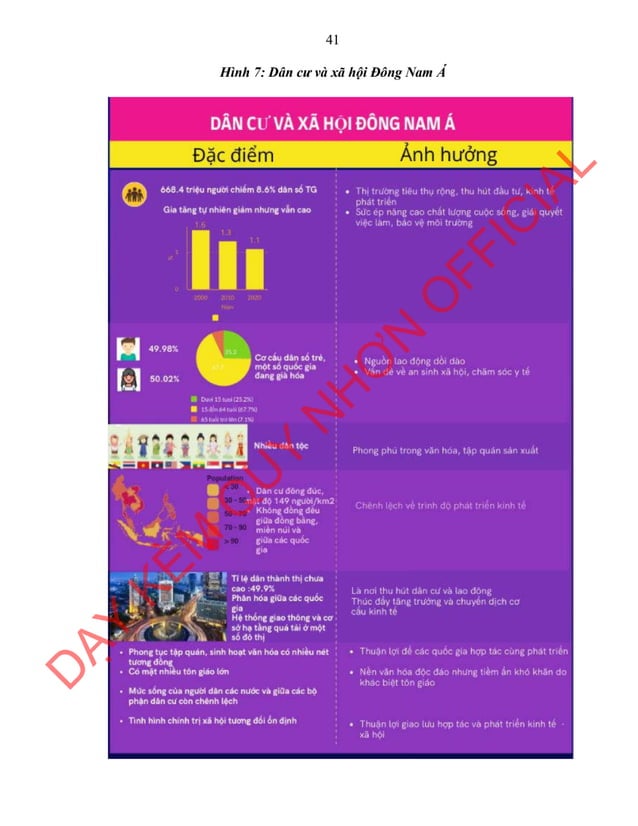 SÁNG KIẾN “THIẾT KẾ VÀ SỬ DỤNG INFOGRAPHIC TRONG DẠY HỌC ĐỊA LÍ 11 (BỘ SÁCH KẾT NỐI TRI THỨC VỚI ...