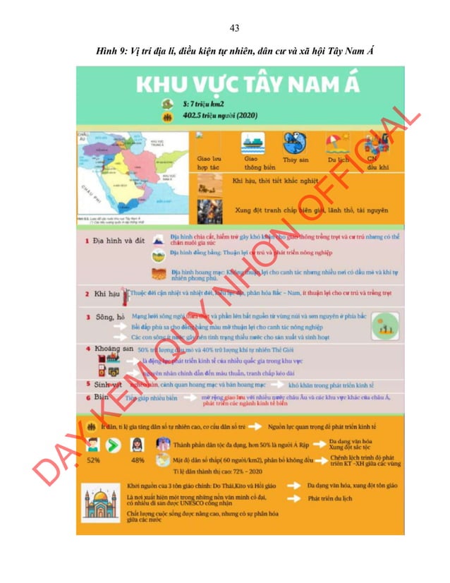 SÁNG KIẾN “THIẾT KẾ VÀ SỬ DỤNG INFOGRAPHIC TRONG DẠY HỌC ĐỊA LÍ 11 (BỘ SÁCH KẾT NỐI TRI THỨC VỚI ...