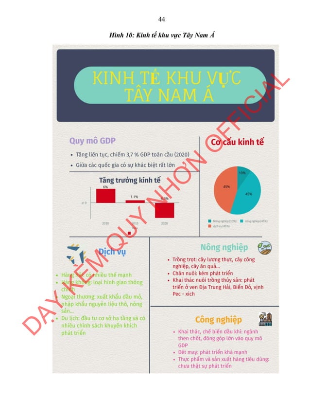 SÁNG KIẾN “THIẾT KẾ VÀ SỬ DỤNG INFOGRAPHIC TRONG DẠY HỌC ĐỊA LÍ 11 (BỘ SÁCH KẾT NỐI TRI THỨC VỚI ...