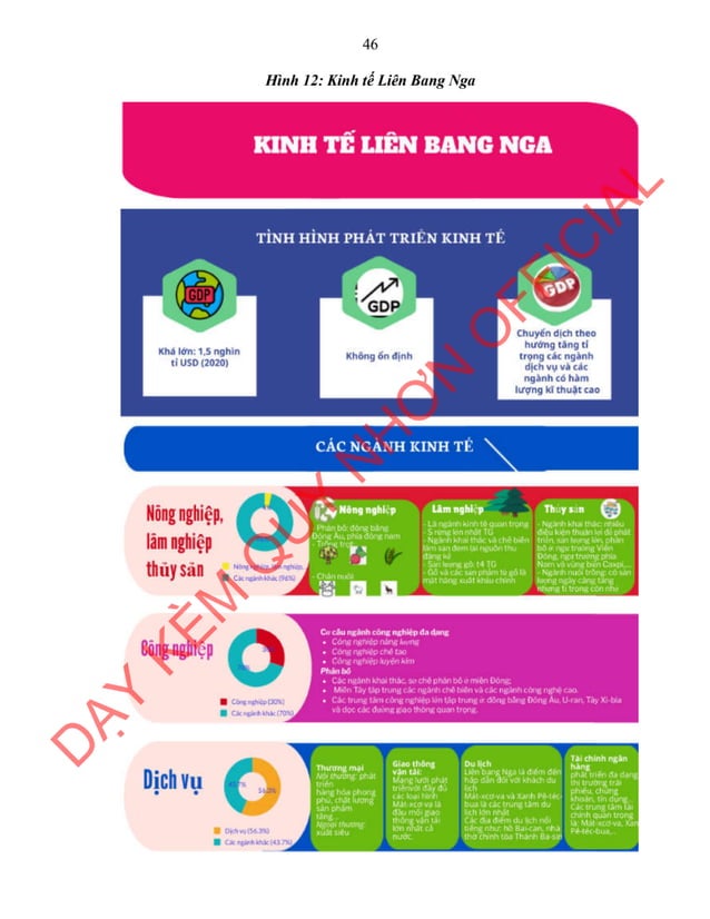 SÁNG KIẾN “THIẾT KẾ VÀ SỬ DỤNG INFOGRAPHIC TRONG DẠY HỌC ĐỊA LÍ 11 (BỘ SÁCH KẾT NỐI TRI THỨC VỚI ...