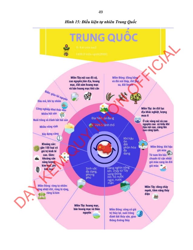 SÁNG KIẾN “THIẾT KẾ VÀ SỬ DỤNG INFOGRAPHIC TRONG DẠY HỌC ĐỊA LÍ 11 (BỘ SÁCH KẾT NỐI TRI THỨC VỚI ...