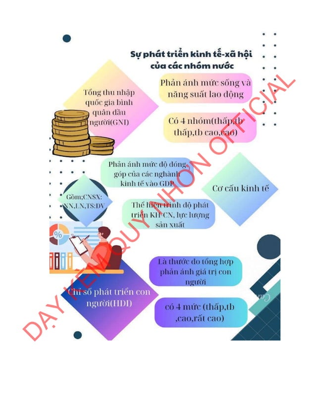 SÁNG KIẾN “THIẾT KẾ VÀ SỬ DỤNG INFOGRAPHIC TRONG DẠY HỌC ĐỊA LÍ 11 (BỘ ...