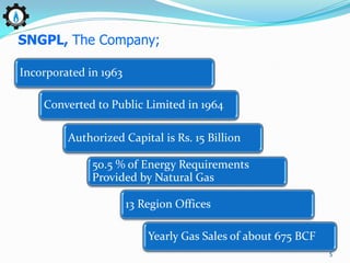 Sngpl | PDF