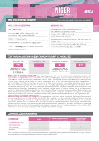 Subnational Governments Around the World: Part III country profiles | PDF