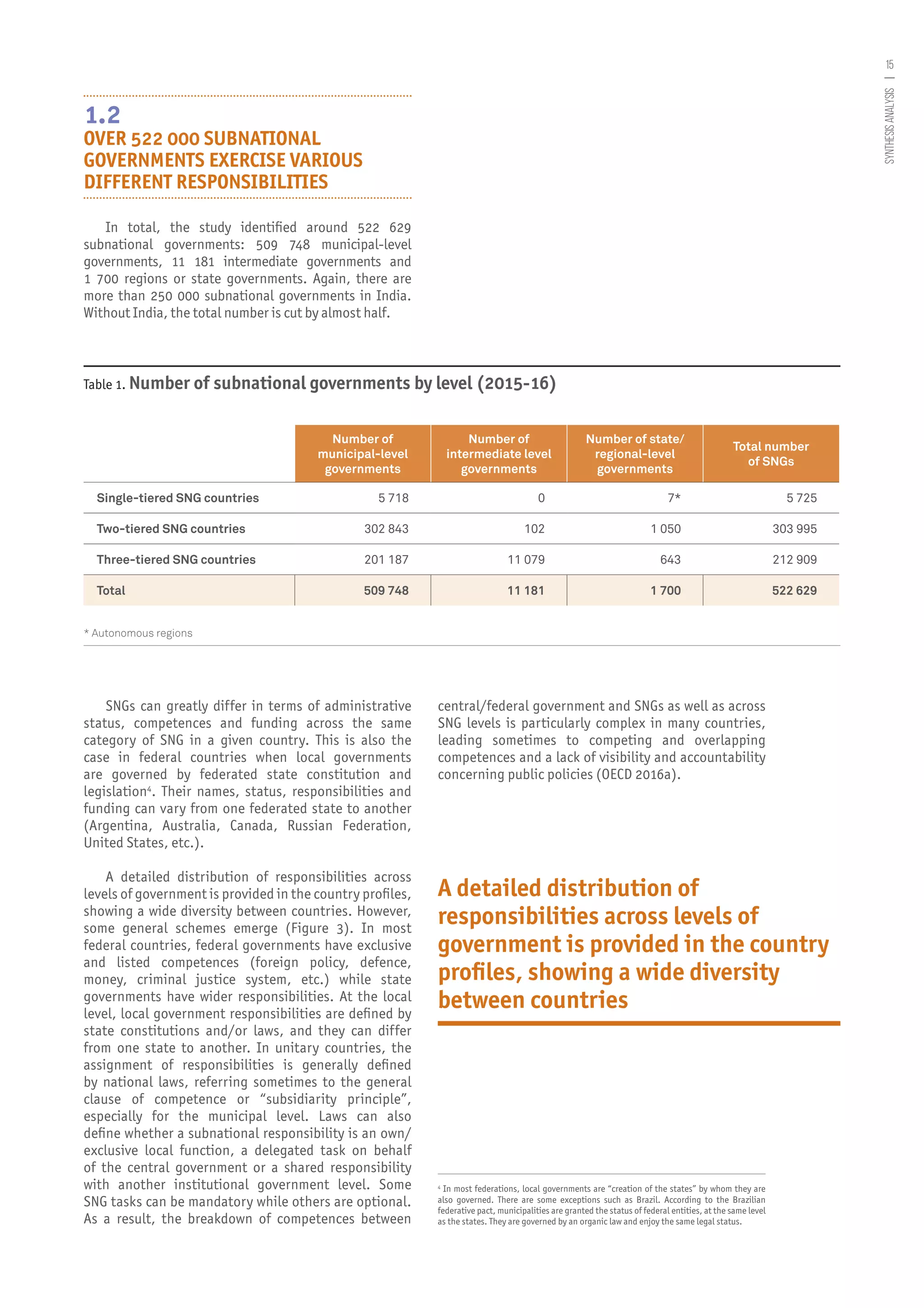 Subnational Governments Around the World: Parts I & II | PDF