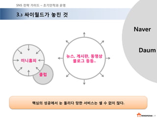 SNS Strategy Guide_Edited | PPT
