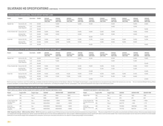 2015 Chevrolet Silverado HD eBrochure | PPT