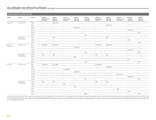 2015 Chevrolet Silverado HD eBrochure | PPT