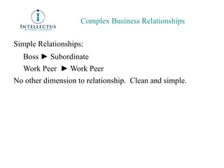Complex Business Relationships Presentation | PPT