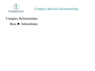 Complex Business Relationships Presentation | PPT